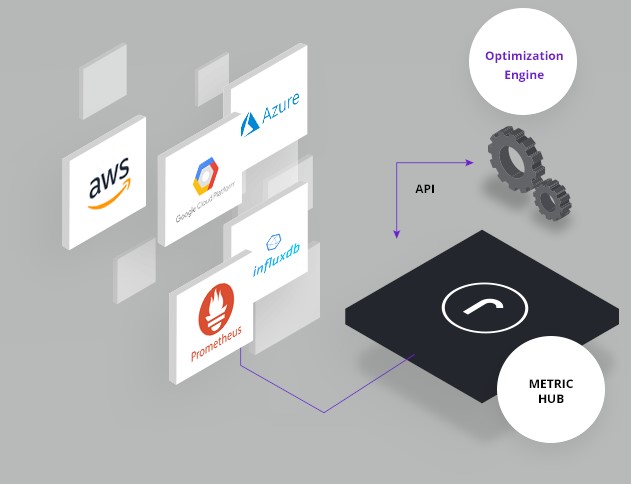 Cisco Boosts AppDynamics Business Observability Platform with Replex