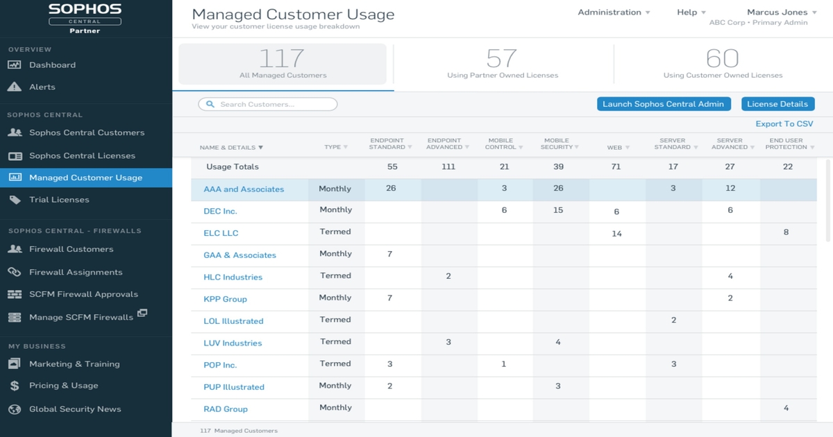Sophos Launches New Security Program for MSPs