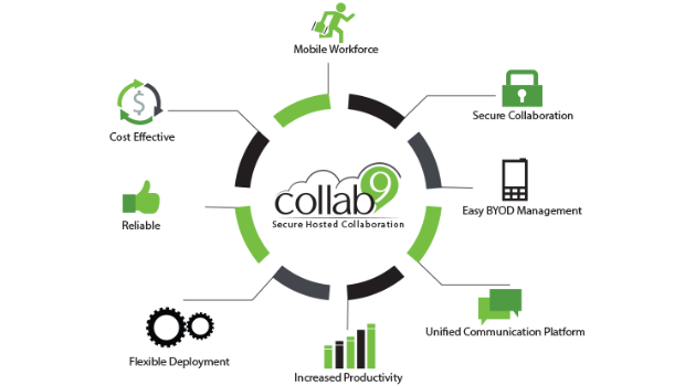 Collab9 Leads UCaaS Pack With FedRAMP Authorization