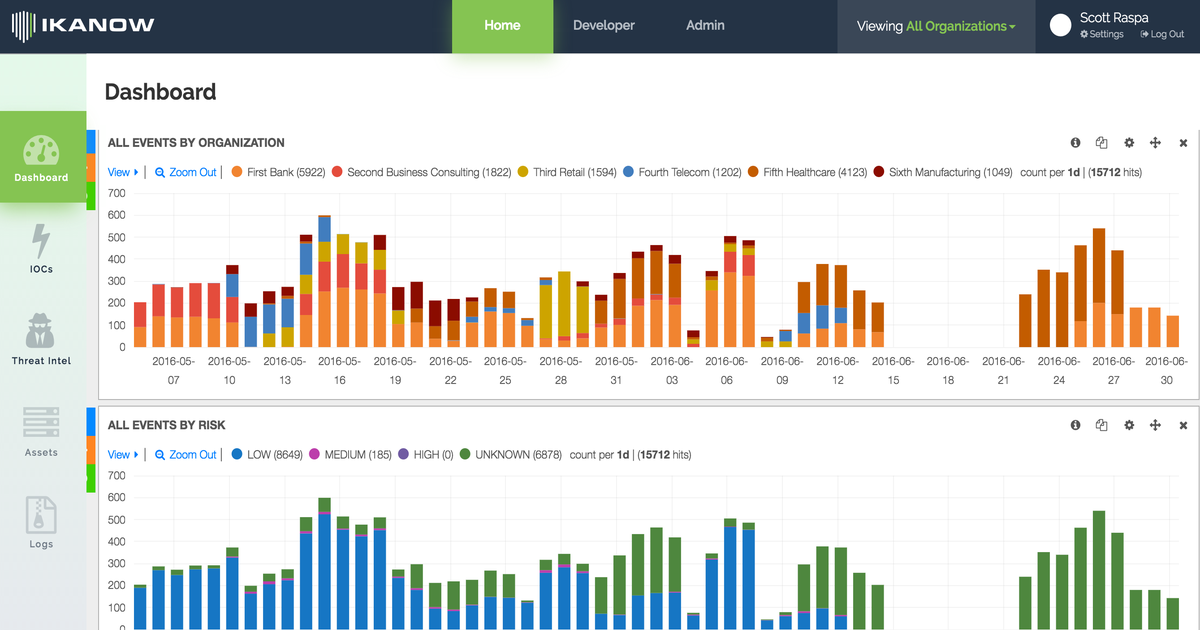 Open Source Information Security Tool Aimed at MSSPs