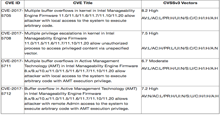 Intel Critical Security Flaw Affects Chips in Millions of Computers ...