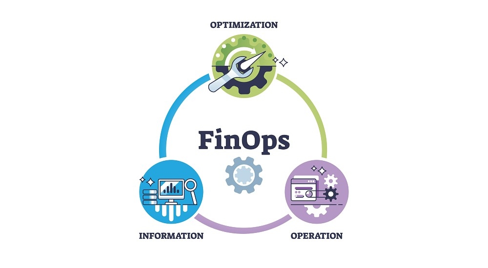 Want to Be a Better MSP? Embrace FinOps
