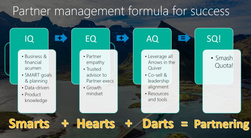 Modern Partner Management: Turning Empathy into Impact