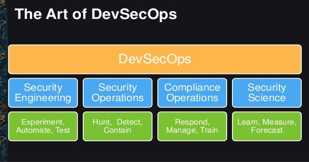DevSecOps, Machine Learning and Beyond: How IT Security is Changing