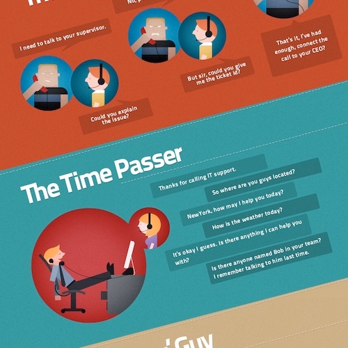 Different Kinds of Help Desk Callers - Help Desk Humor