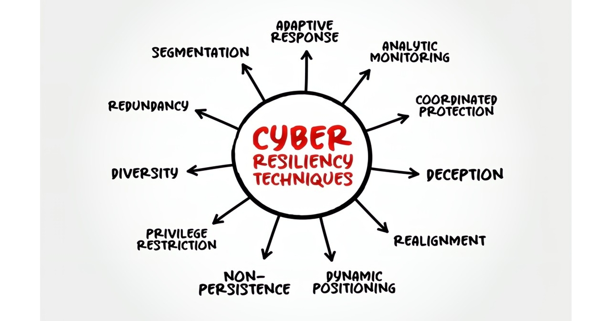 Essential Cyber Resilience Frameworks — Review & Guide