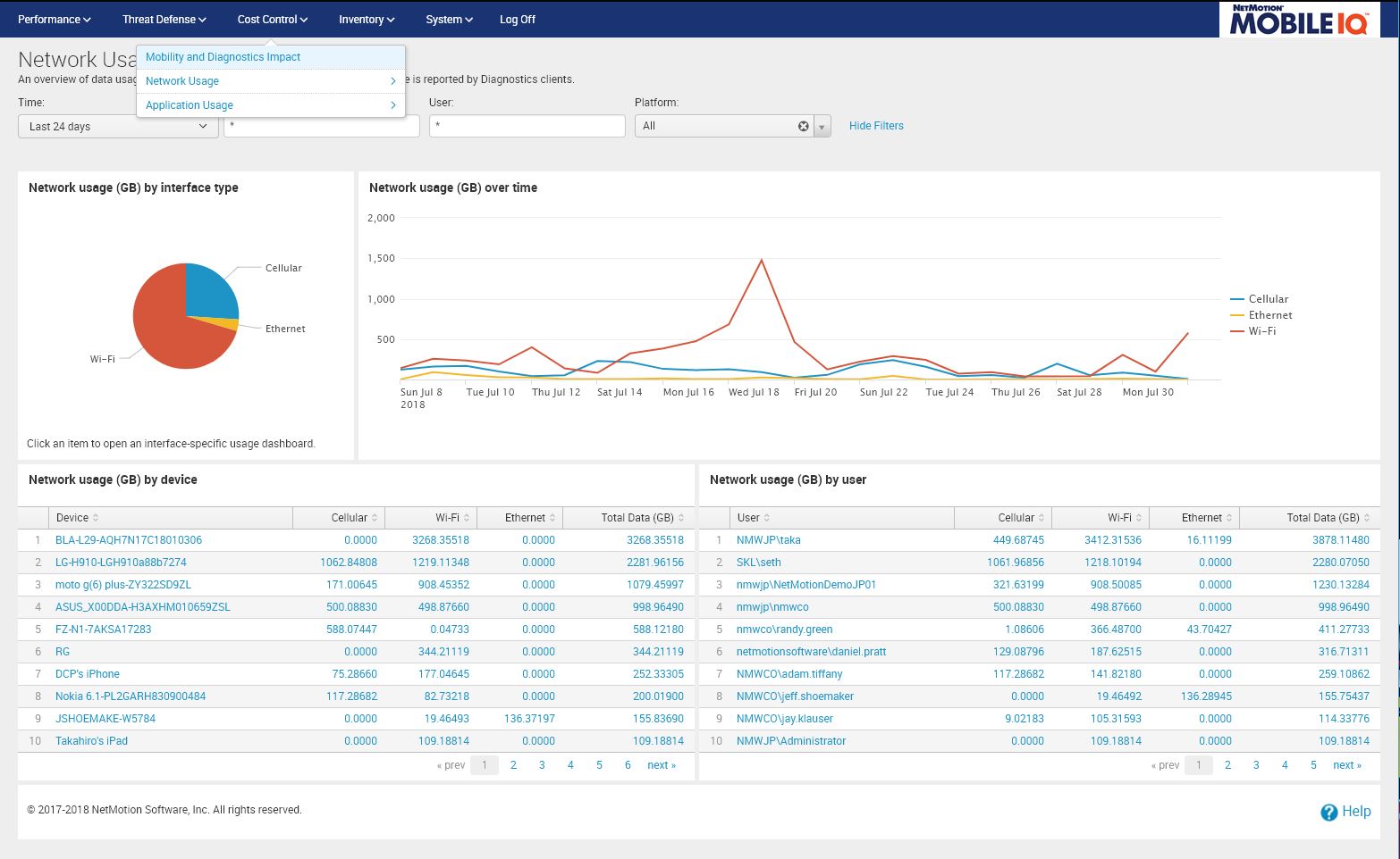 NetMotion Brings Operational Intelligence to Cloud Connected Devices