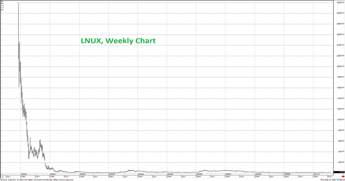 Open Source History: The Spectacular Rise and Fall of VA Linux