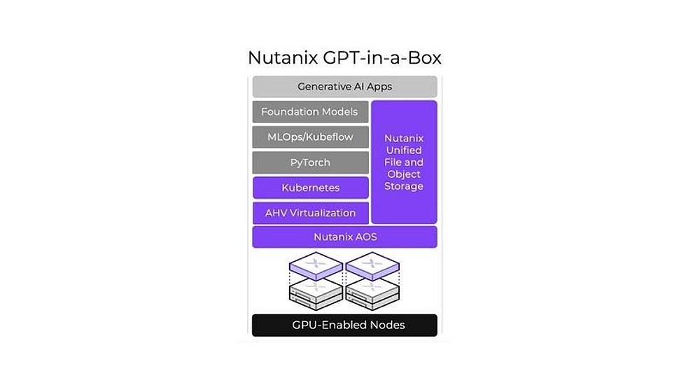 Nutanix Launches GPT-in-a-Box 2.0 for Gen AI