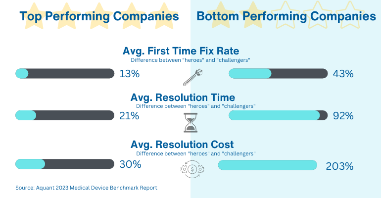Medical Device Field Service: Closing the Skills Gap