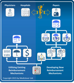 5 Tips for International Medical Device Reimbursement