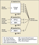Leakage-Current Testing for Patient-Monitoring Devices