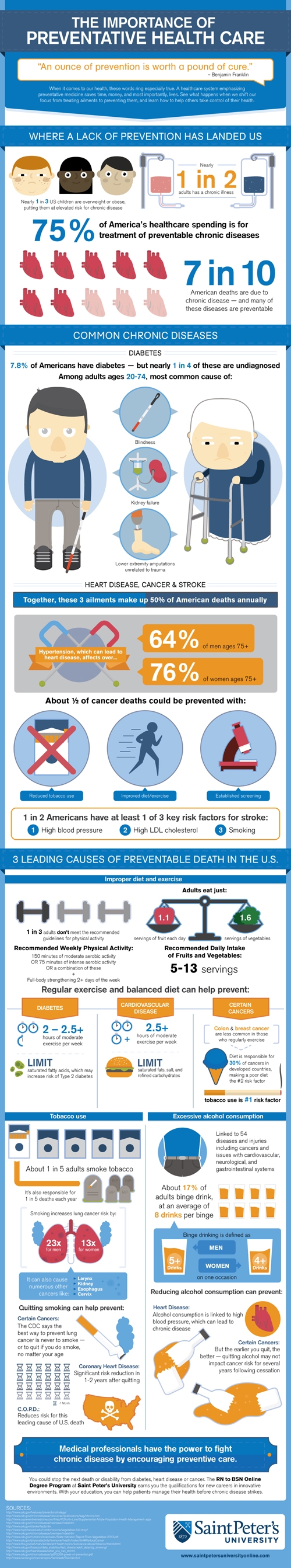 Prevention is Name of Game in New Healthcare Paradigm (infographic)