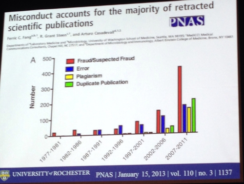 Fraud in Scientific Research is On the Rise Say Journal Editors at AAO