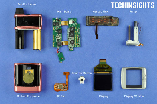 Medtech Industry Analyst to Perform Teardown Analysis at MD&M West