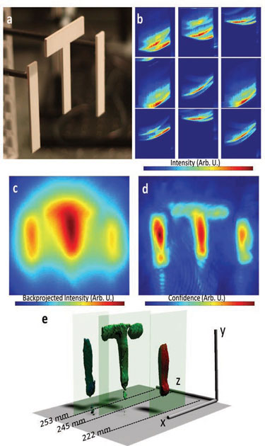 A Closer Look at Next-Gen Imaging