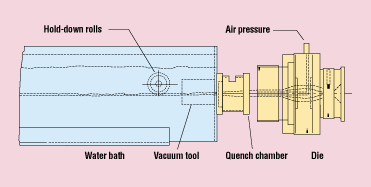 Producing Bubble/Taper Tubing for Medical Applications