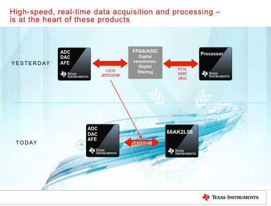 TI's FPGA Killer Could Drive Medical Imaging Advances