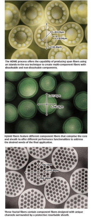 Microfibers Extrusion: The Foundation for Biotextiles