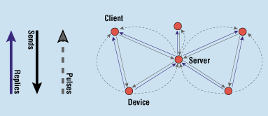 Designing for Software System Integration: Architecture Makes the Diff