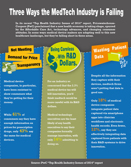 3 Ways the MedTech Industry is Failing