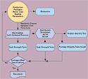 Common Mistakes in Validating Package Systems