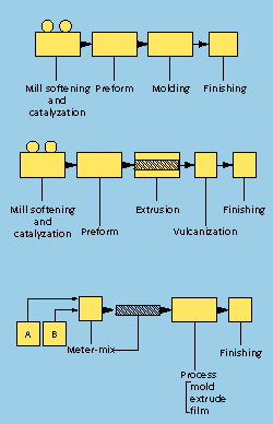 Comparing Liquid and High Consistency Silicone Rubber Elastomers: Whic