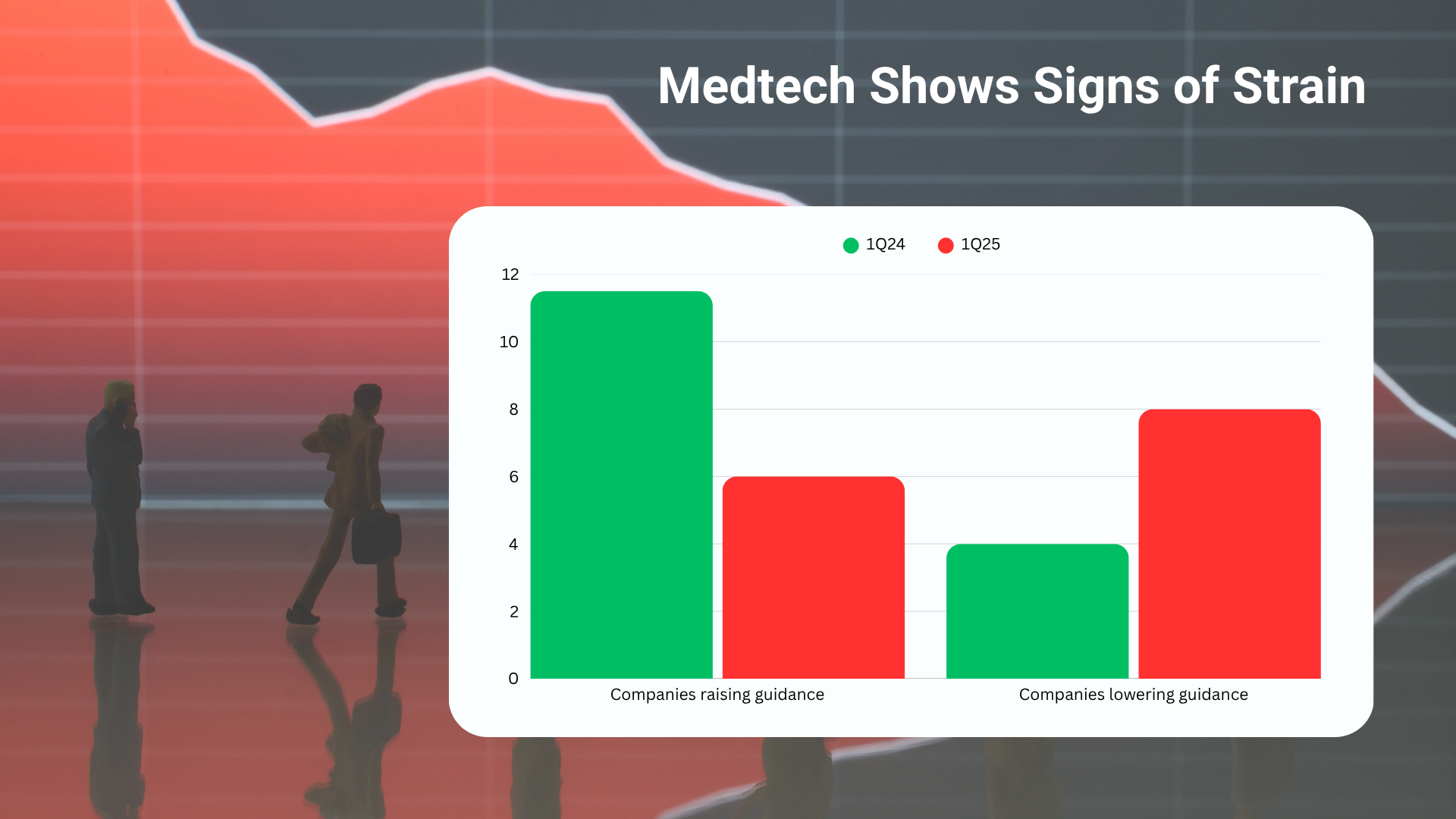 Medtech Performance Metrics Decline Year-Over-Year