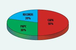 Validation of FDA's New Quality System Inspection Technique
