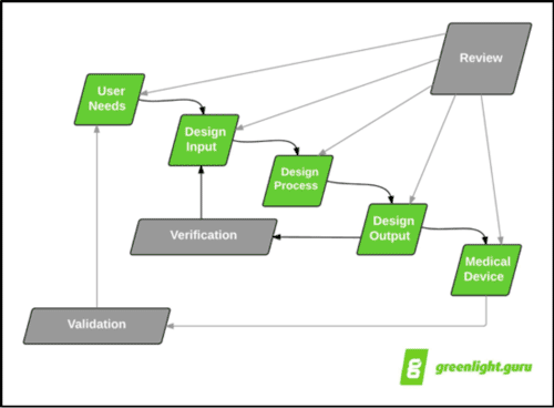 Your 5 Step Blueprint for Great Medtech Design Reviews