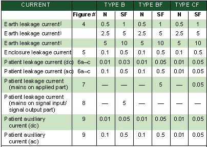 Leakage Current Standards Simplified
