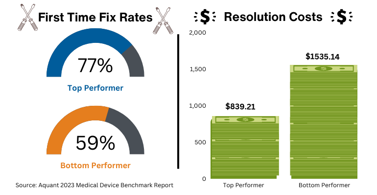 Medical Device Field Service: Closing the Skills Gap