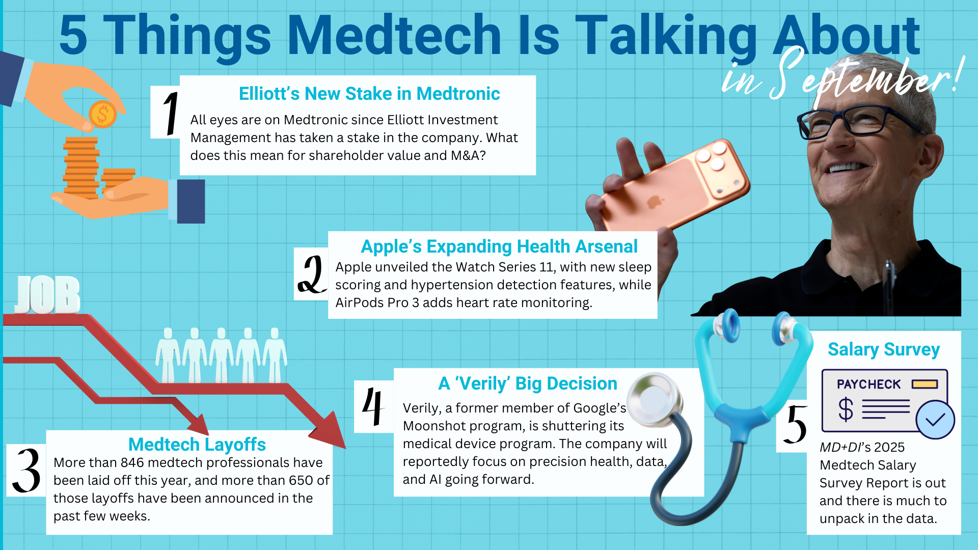 5 Things Medtech Is Talking About in September 2025