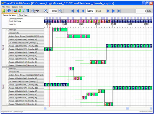 RTOS for Medical Devices 101