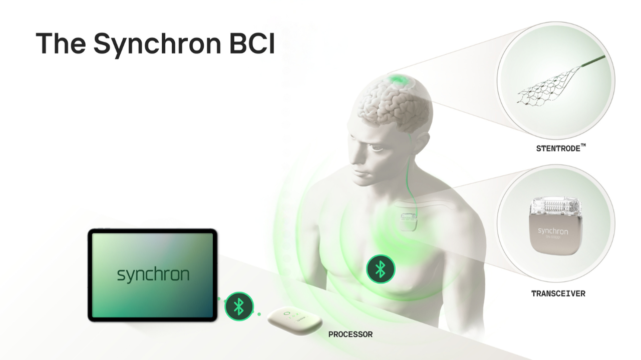 Apple Jumps into the Brain-Computer Interface Market with Synchron ...
