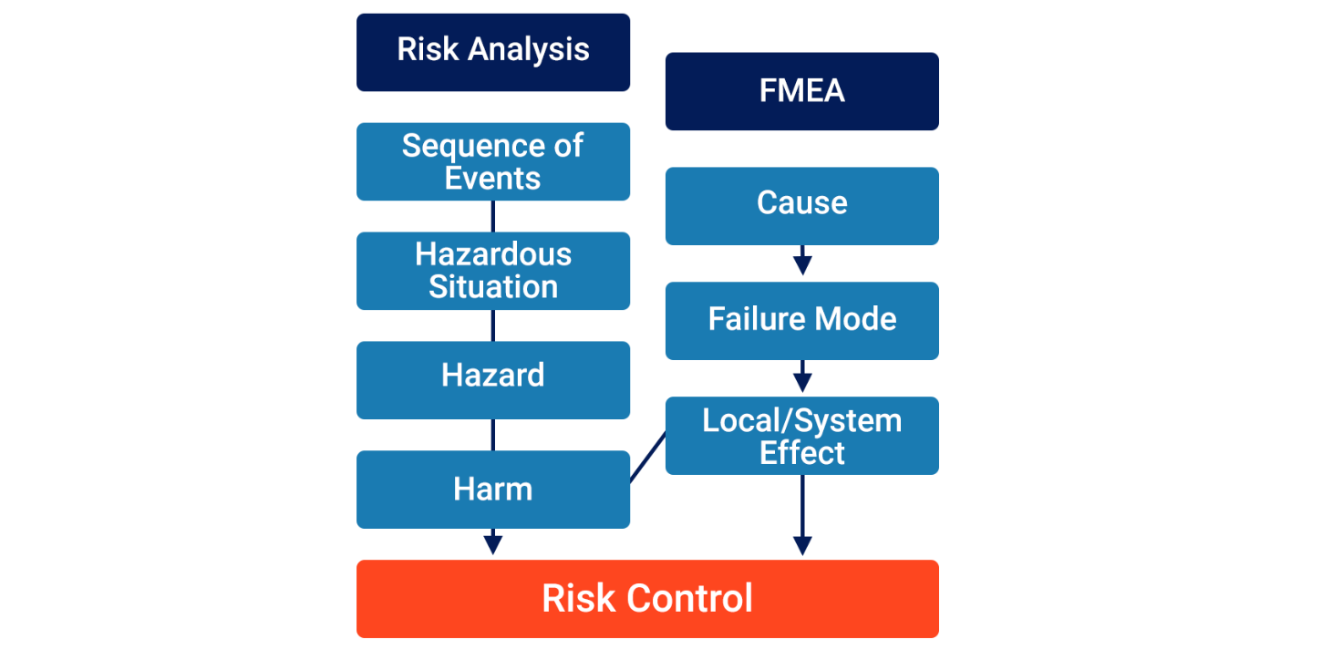 Complying with ISO 14971:2019