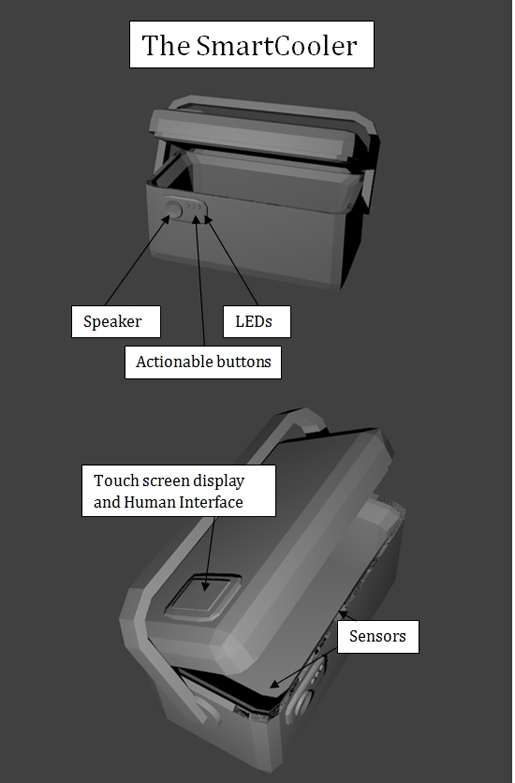 10 Finalists Announced for 2015 Dare-to-Dream Medtech Design Challenge