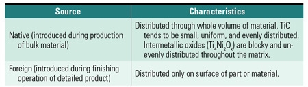 Detecting Nitinol Surface Inclusions