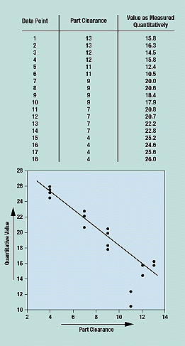 7 Basic Tools for Quality Improvement
