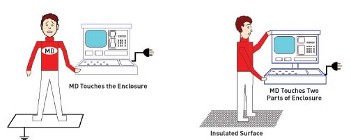 Leakage Current Standards Simplified