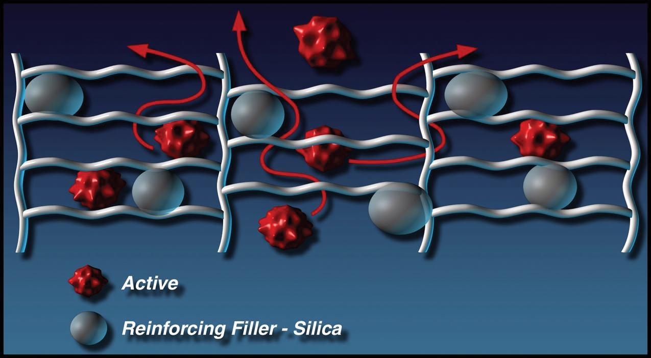 Modification of Silicone Chemistry and the Impact on API Release Rates