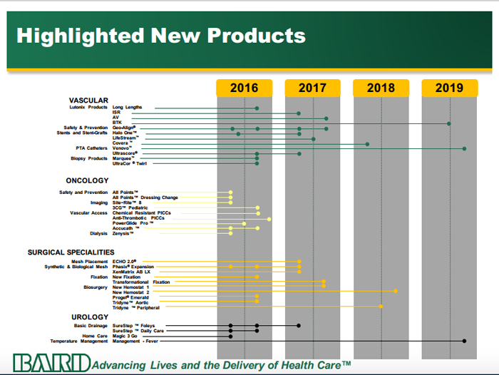 C.R. Bard Reveals a Packed Product Pipeline