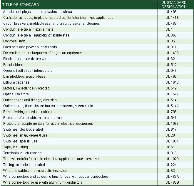 National Deviations to IEC 60601-1