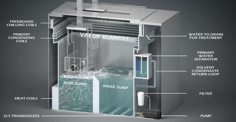 Sustainable Cleaning Fluids for Reliable Medical Device Production