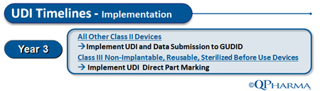 Everything You Need to Know about UDIs