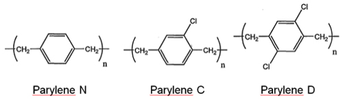 When Laser Ablation of Parylene Makes Sense