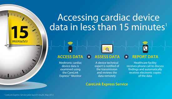 Remote-Monitoring Device Debuts for Patients with Cardiac Devices