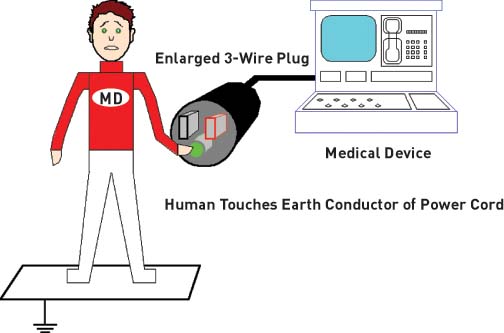 Leakage Current Standards Simplified