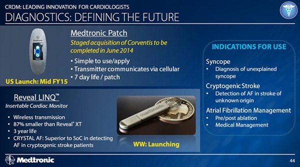 Medtronic Sees Patch Technology as Disruptor
