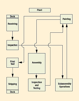 7 Basic Tools for Quality Improvement